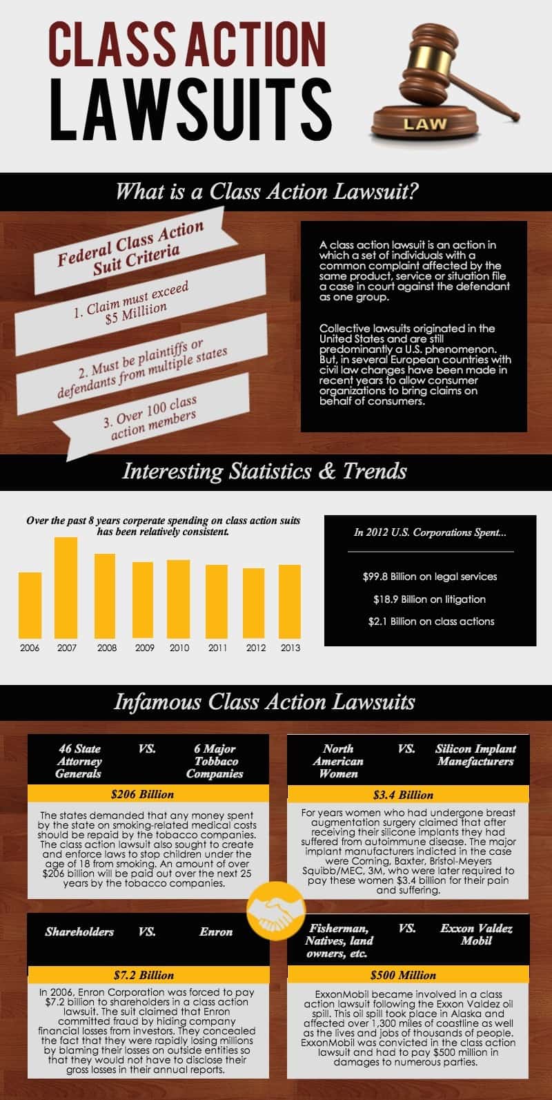 Class Action Lawsuits in the US | Webb Law Group
